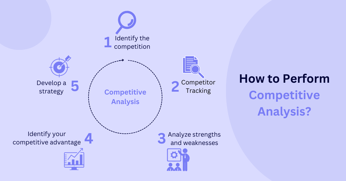 Amplifying the Automobile Industry through Competitive Analysis